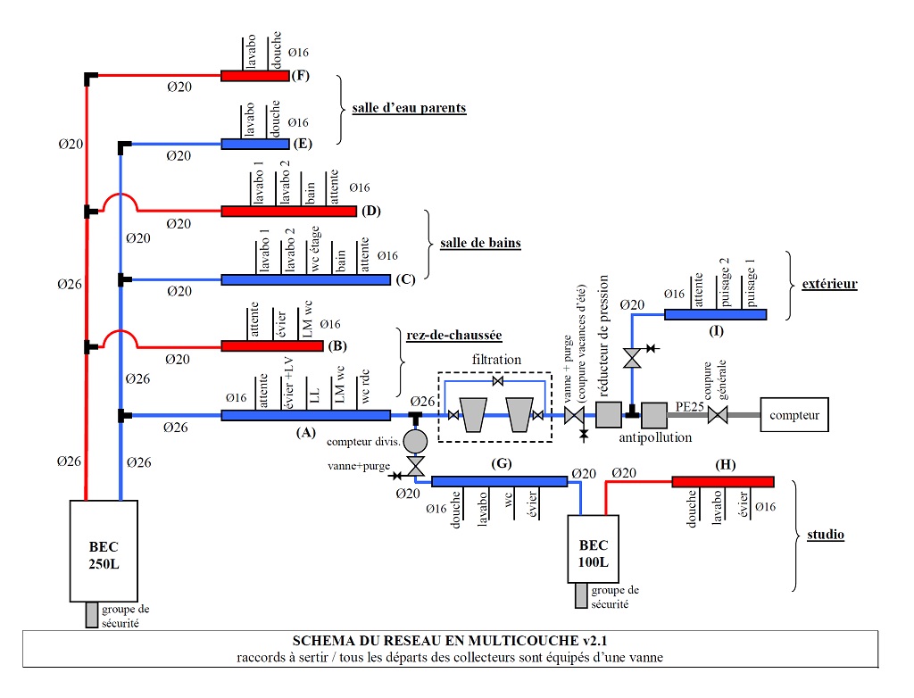 conception d'un réseau multicouche (Page 1) – Installations de ...